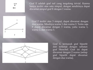 Pewarnaan Graf Kelompok 3 Pendidikan Matematika FKIP Universitas ...