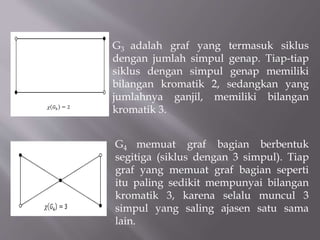 Pewarnaan Graf Kelompok 3 Pendidikan Matematika FKIP Universitas ...