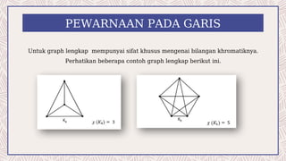 PEWARNAAN PETA DAN PEWARNAAN GARIS_KELOMPOK 9.pptx