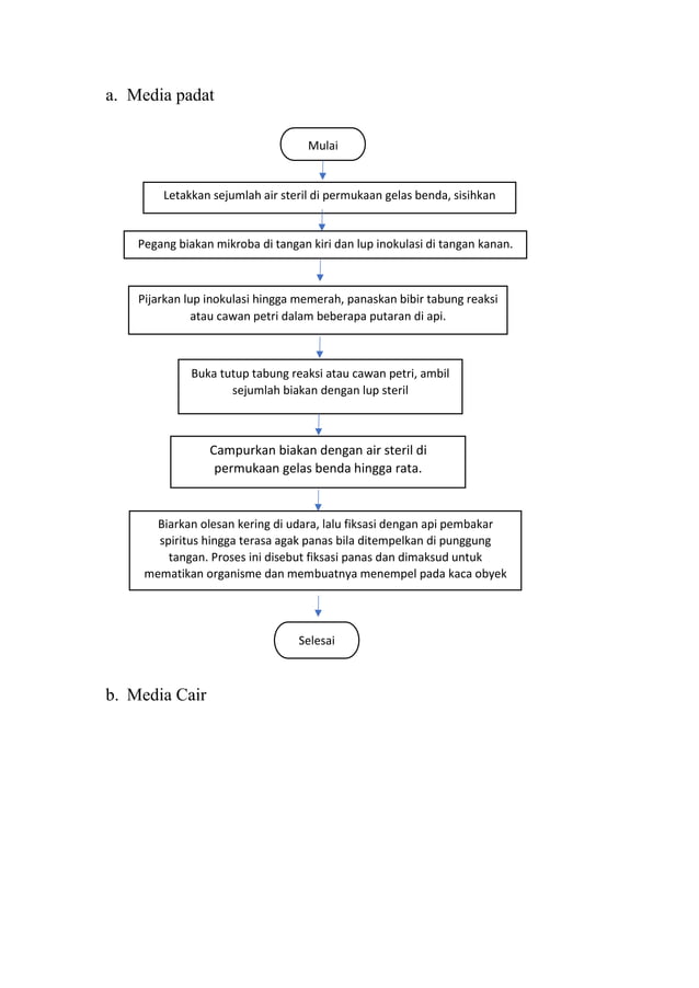 PEWARNAAN SEDERHANA.docx