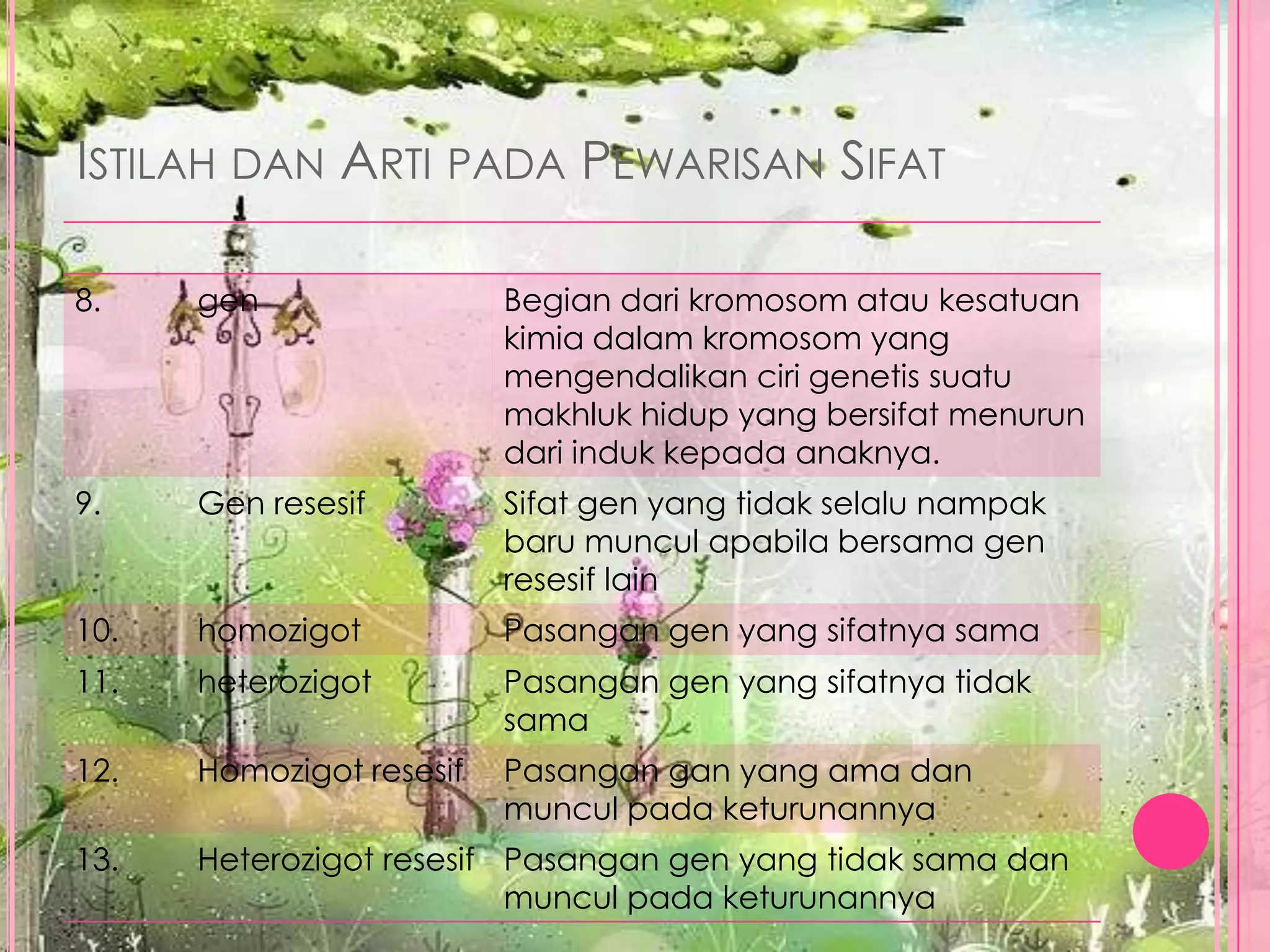 Istilah Dalam Pewarisan Sifat | PPTX