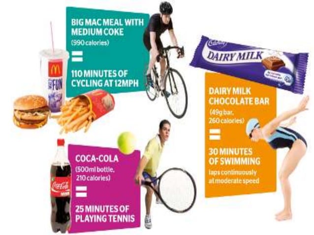 GRADE 10 -Pe week 1 | PPTX | Fitness and Exercise | Healthy Living