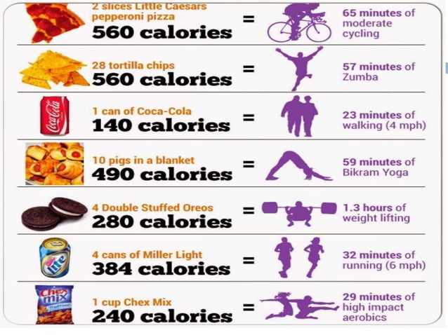 GRADE 10 -Pe week 1 | PPTX | Fitness and Exercise | Healthy Living