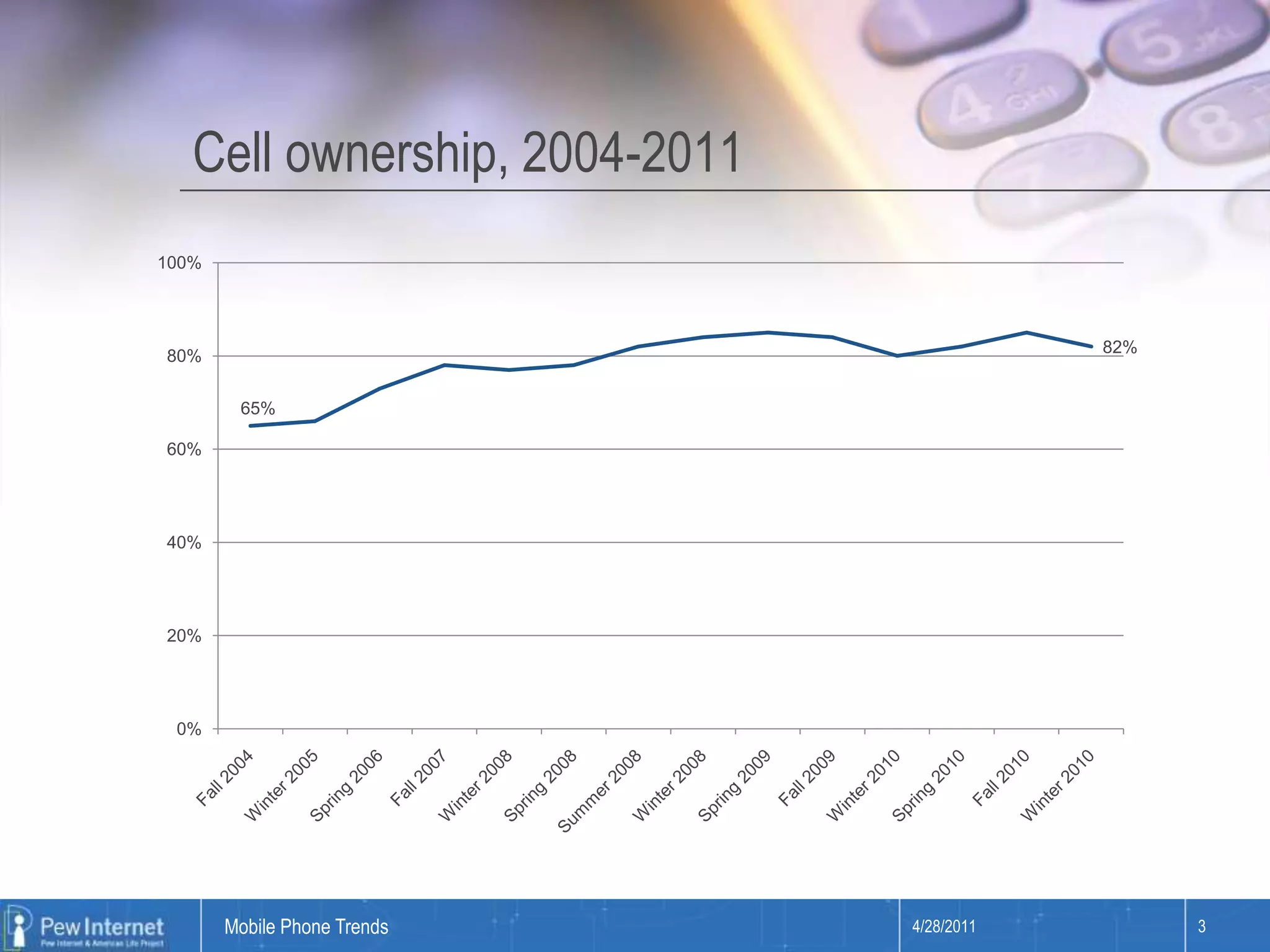 Cell phone ownership and trends | PPTX