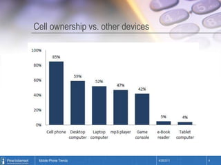 Cell phone ownership and trends | PPT