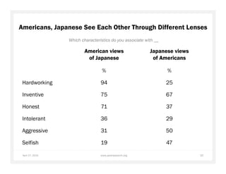 Americans, Japanese: Mutual Respect 70 Years After the End of WWII | PPT
