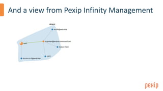 Pexip and Microsoft Interoperability | PPTX | Web Conferencing ...
