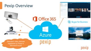 Pexip and Microsoft Interoperability | PPTX | Web Conferencing ...