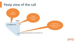Pexip and Microsoft Interoperability | PPTX