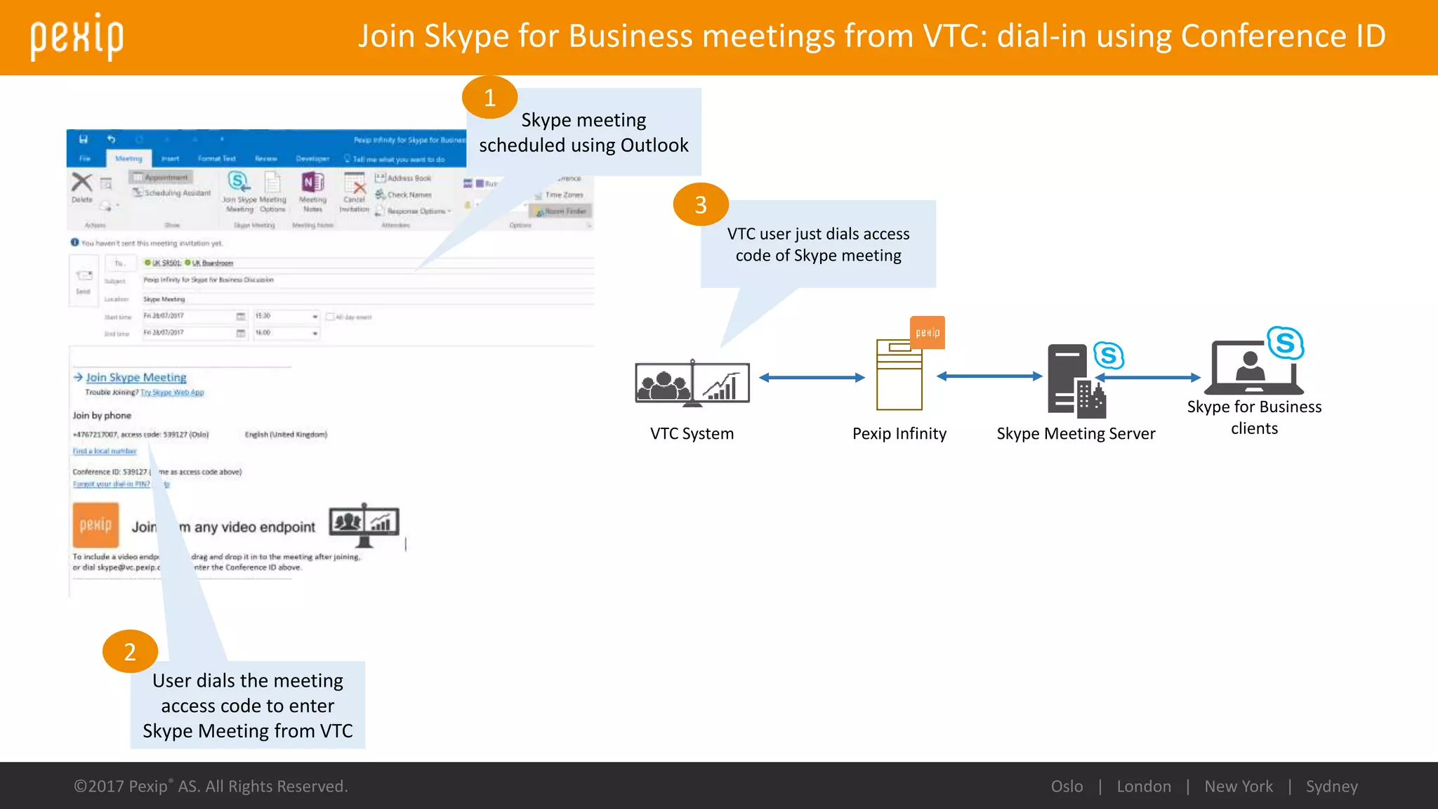 Pexip Infinity Fusion for Skype for Business | PPTX