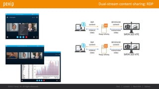 Pexip Infinity Fusion for Skype for Business | PPT