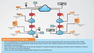 Pexip architecture | PPTX | Cloud Computing | Internet
