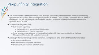 Pexip architecture | PPTX | Cloud Computing | Internet