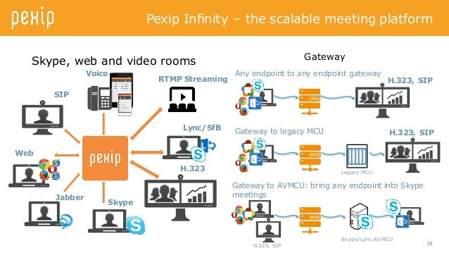 Pexip UCExpo 2016 Presentation in the Microsoft Modern Workplace Thea…