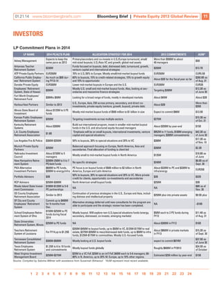 Private Equity 20134 Year End Review | PDF