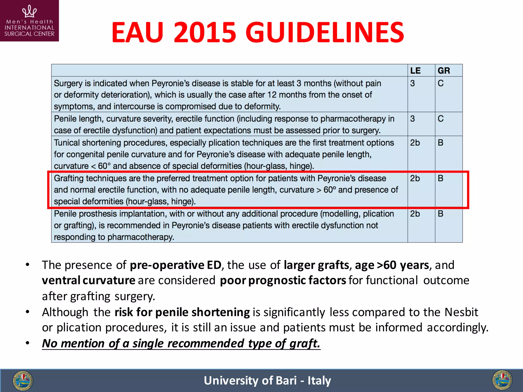 Peyronie's Disease: a tailored surgical procedure for every patient | PDF