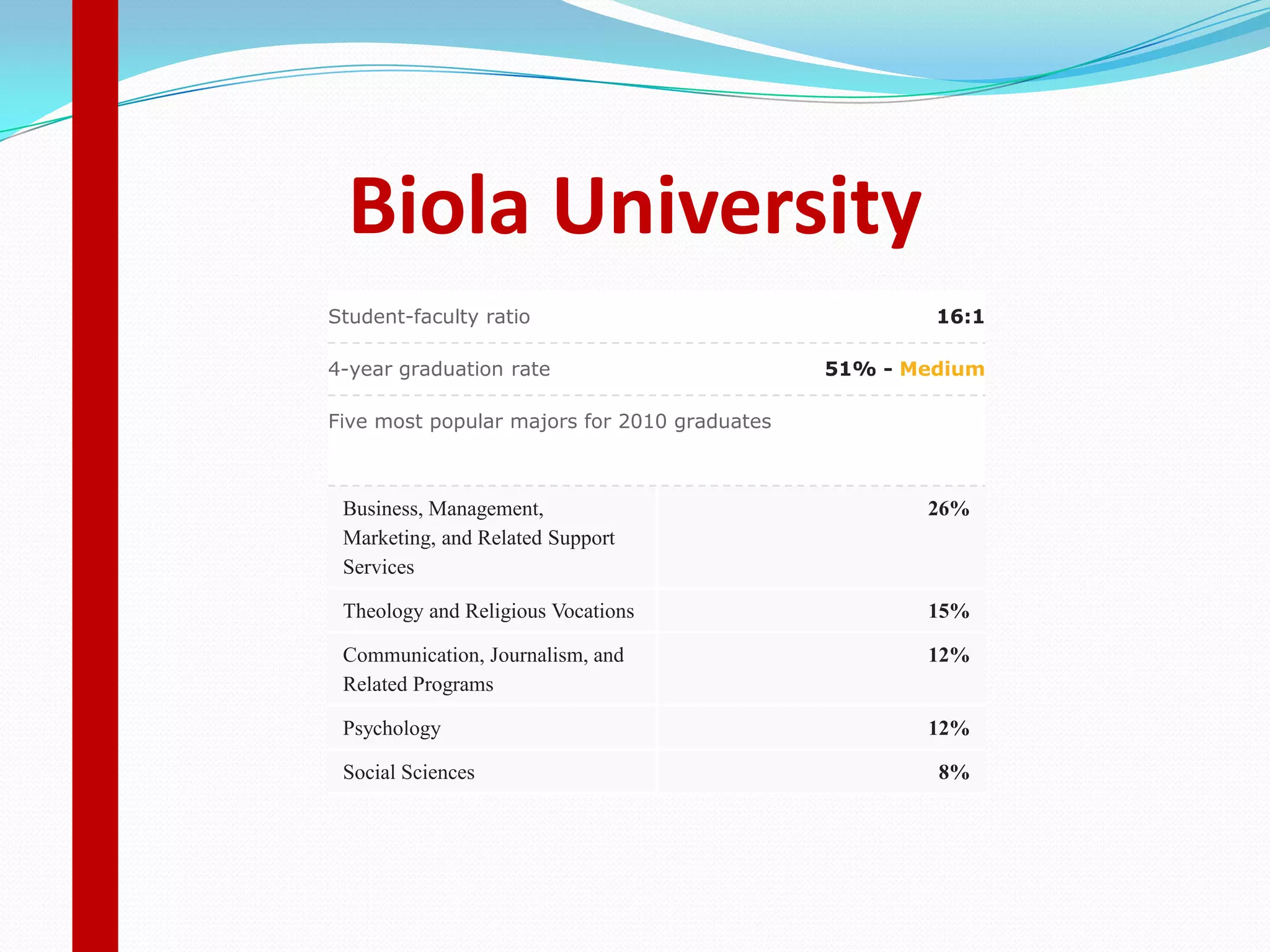Peyton Biola vs Azusa Pacific | PPTX