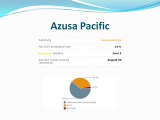 Peyton Biola vs Azusa Pacific | PPTX