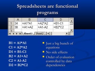 Spreadsheets: Functional Programming for the Masses | PPT | Programming Languages | Computing