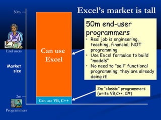 Spreadsheets: Functional Programming for the Masses | PPT | Programming Languages | Computing