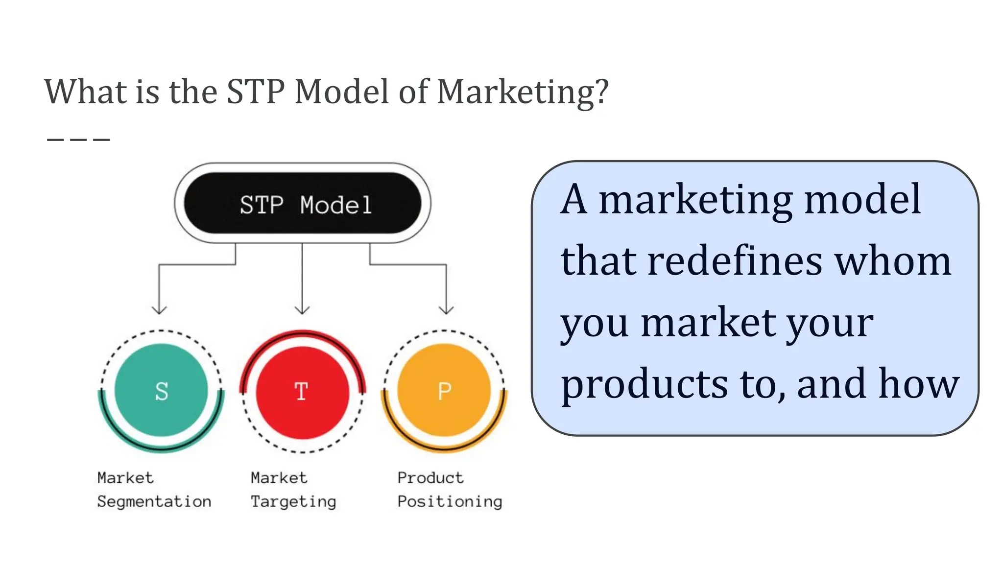 Peyton Moore - STP Model of Marketing.pdf