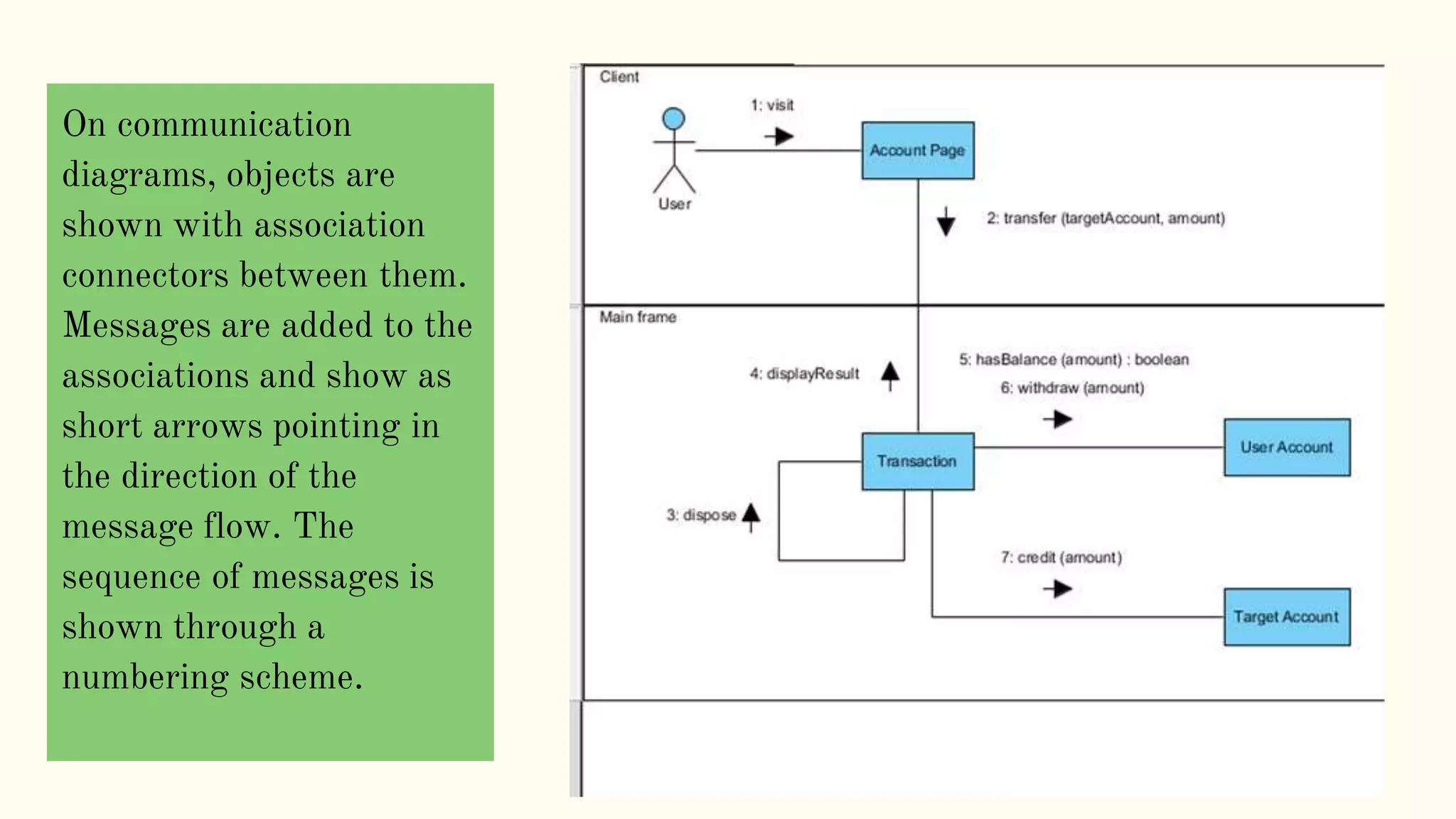 Communication diagram Introduction | PPTX