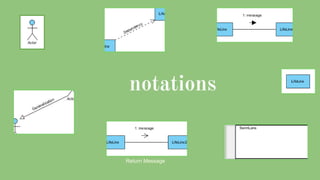 Communication diagram Introduction | PPTX