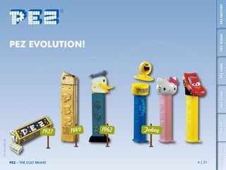 PEZ - The cult brand | PPT