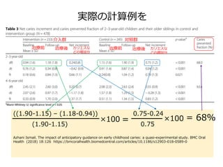 歯科の予防論文で使われる Prevented Fractionとは？ | PPTX