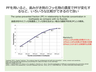 歯科の予防論文で使われる Prevented Fractionとは？ | PPT