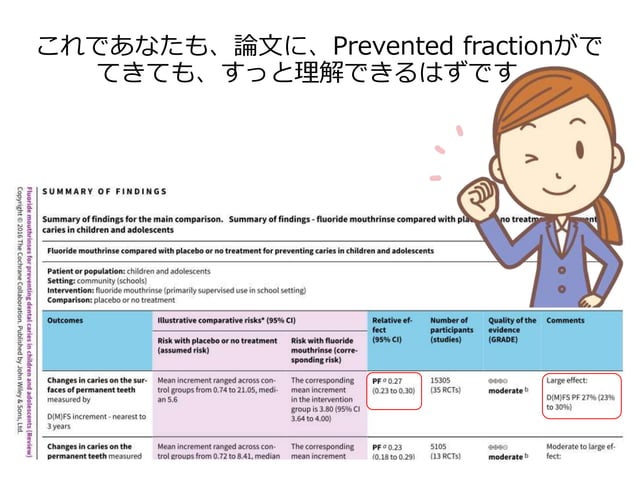 歯科の予防論文で使われる Prevented Fractionとは？ | PPT