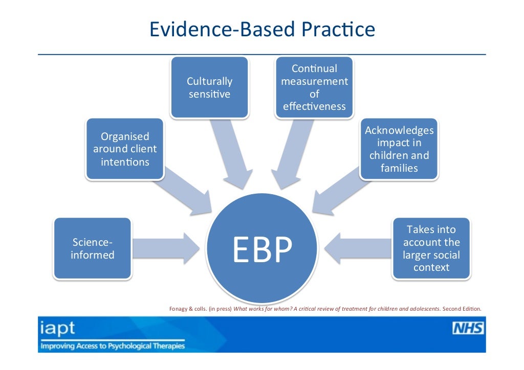 Peter Fonagy CYP IAPT Programme