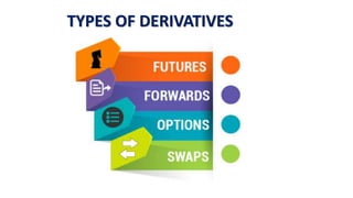 Equity Derivatives.pptx