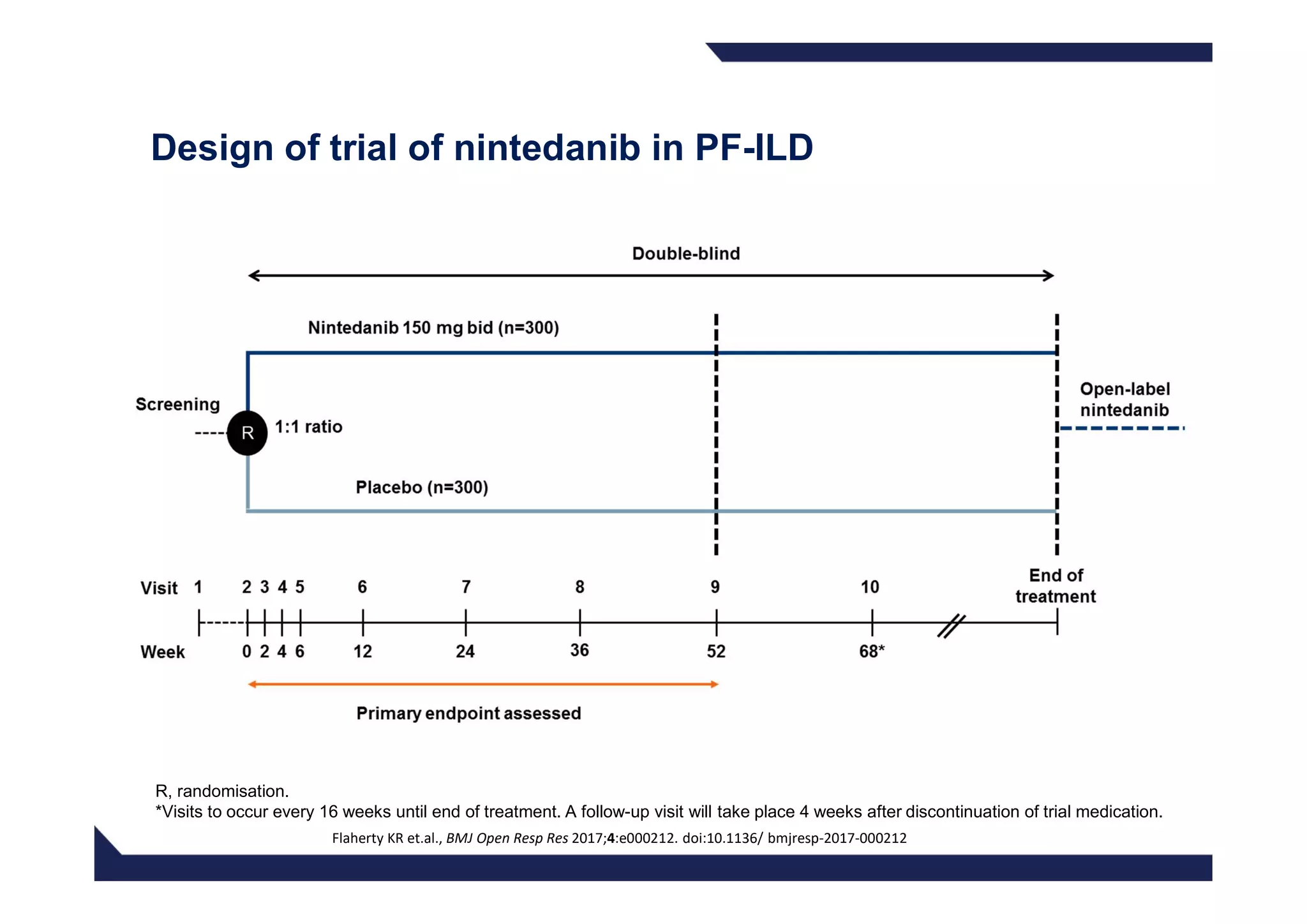 Progressive Fibrosing Interstitial Lung Disease (PF-ILD) - a new ...