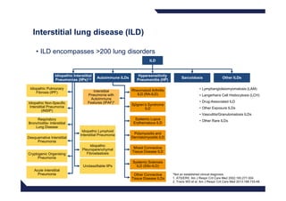 Progressive Fibrosing Interstitial Lung Disease (PF-ILD) - a new supergroup of ILD state? | PPT