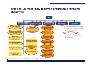 Progressive Fibrosing Interstitial Lung Disease (PF-ILD) - a new ...