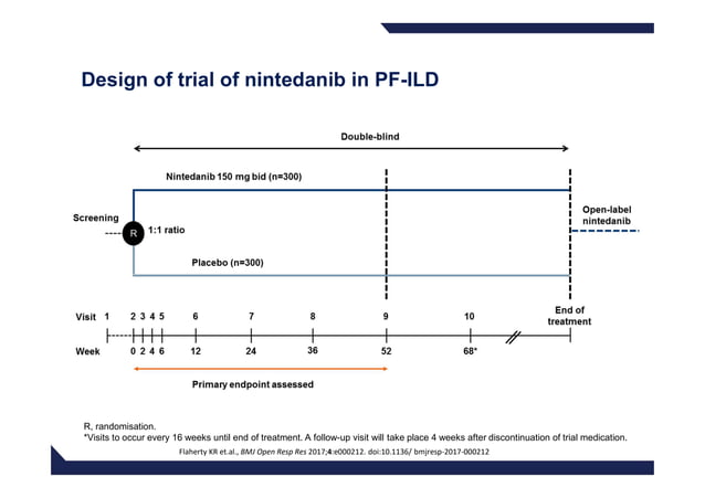 Progressive Fibrosing Interstitial Lung Disease (PF-ILD) - a new ...
