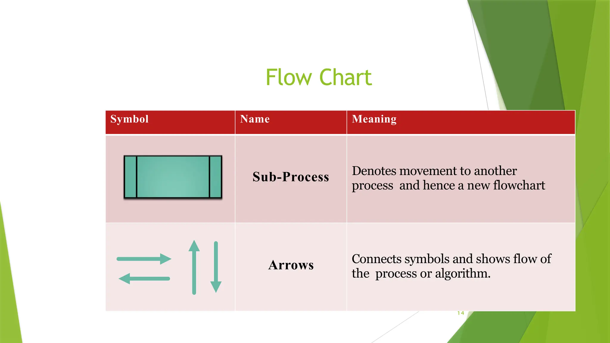 PF-Lec 02(Algorithm FlowChart & Pseudocode).pptx