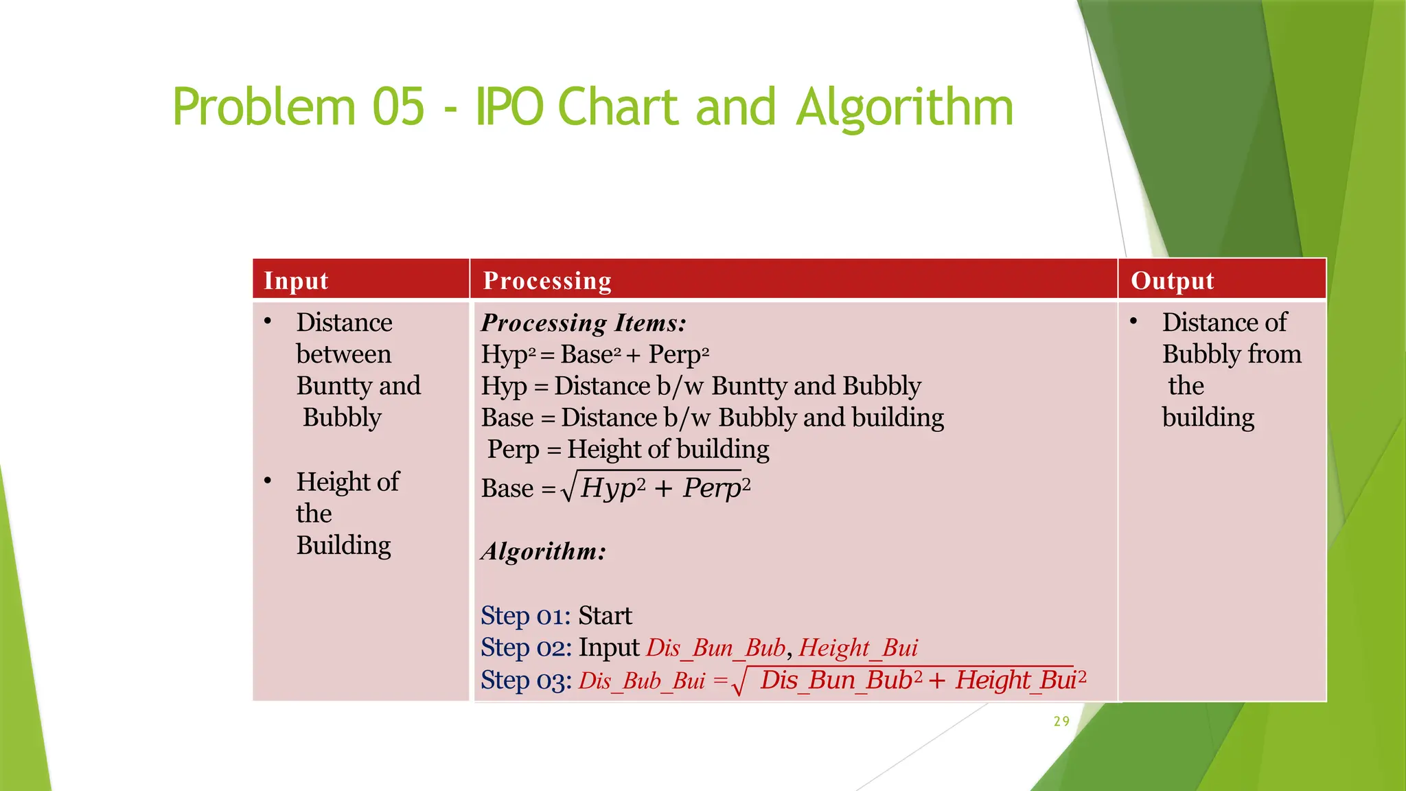 PF-Lec 02(Algorithm FlowChart & Pseudocode).pptx