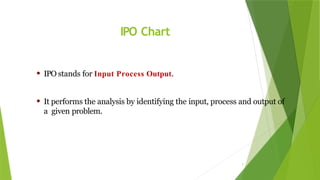 PF-Lec 02(Algorithm FlowChart & Pseudocode).pptx