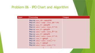 PF-Lec 02(Algorithm FlowChart & Pseudocode).pptx