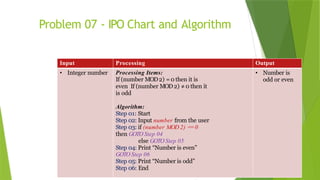 PF-Lec 02(Algorithm FlowChart & Pseudocode).pptx