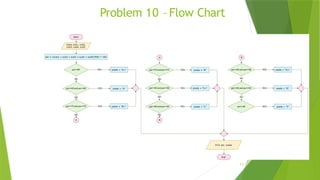 PF-Lec 02(Algorithm FlowChart & Pseudocode).pptx