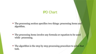 PF-Lec 02(Algorithm FlowChart & Pseudocode).pptx