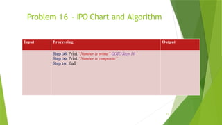 PF-Lec 02(Algorithm FlowChart & Pseudocode).pptx