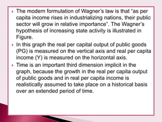 PF-Wagner's Theory of Public Expenditure.pptx