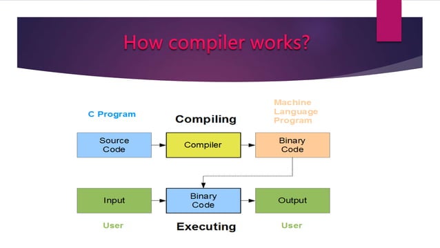 Programming Fundamentals lecture 1 | PPTX