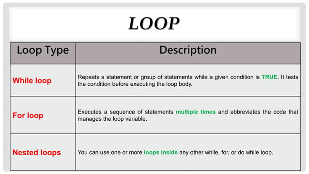 programming python all concepts PF) (2).pptx