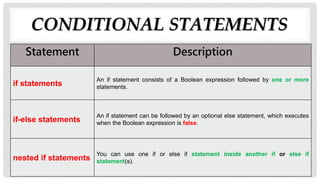 programming python all concepts PF) (2).pptx