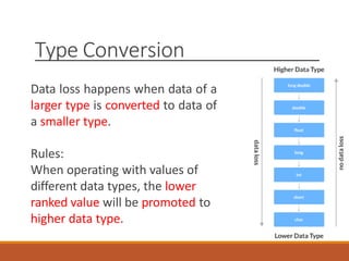 PF 2- Data Types and Veriables (1).pptx